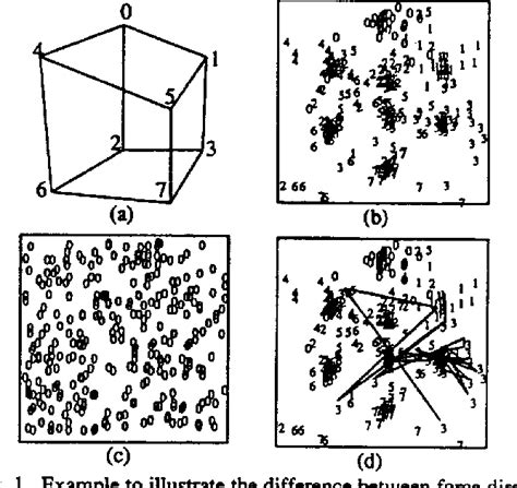 Figure 1 From Force Directed Self Organizing Map And Its Application To Vlsi Cell Placement