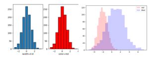 PythonのMatplotlibでヒストグラムを描く方法 積み上げヒストグラム IT Mayura