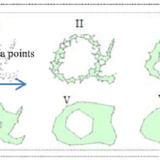 Discrete set of data points that depicts the α shape Download