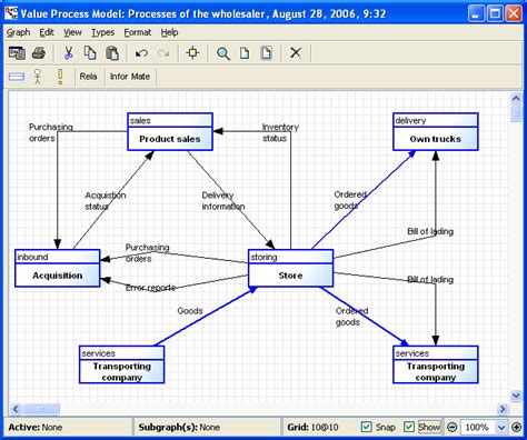 Metacase Value Process Model Example