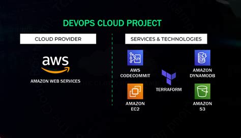 Multi Tenant Architecture For A Saas Application On Aws By Alfonso
