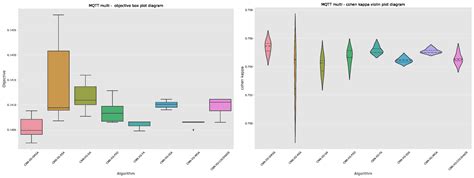 Enhancing Internet Of Things Network Security Using Hybrid Cnn And Xgboost Model Tuned Via