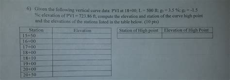 Solved 6 Given The Following Vertical Curve Data Pvi At