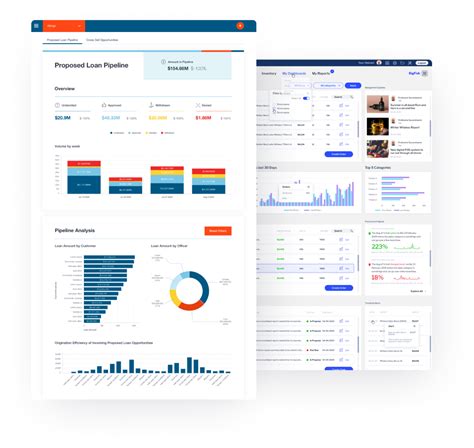 Market Based Pricings Enterprise Bi Yellowfin