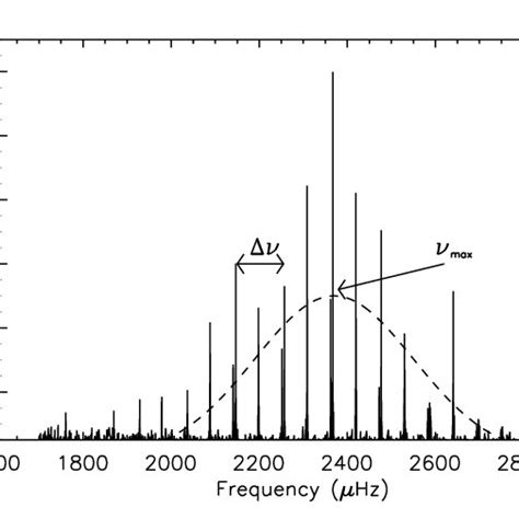 2 The Predicted Angular Diameters Of Stars Of Different Spectral Types