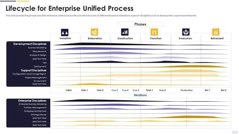 Agile Principles And Methods Lifecycle For Enterprise Unified Process Sample Pdf