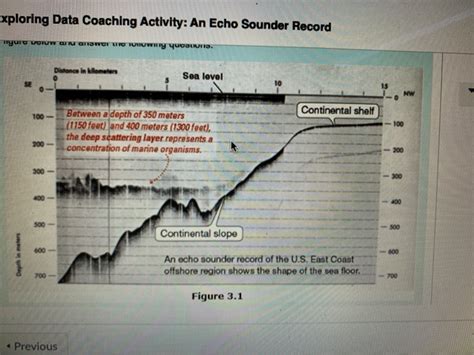 Solved In This Activity You Will Examine An Echo Sounder