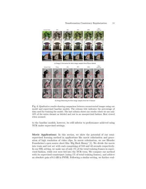 Transformation Consistency Regularization A Semi Supervised Paradigm