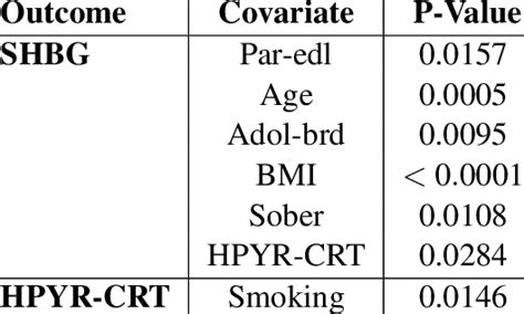 Polychoric Polyserial And Pearson Product Moment Correlation For Download Table