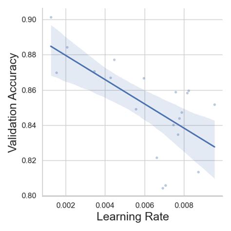interpreting results — ablator 0 0 1 documentation