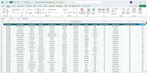 Safety And Compliance Dashboard In Excel Pk An Excel Expert