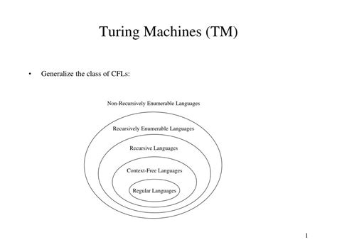 Ppt Turing Machines Tm Powerpoint Presentation Free Download Id1039941