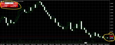 Peculiarities Of Mq5 Tips And Tricks General Mql5