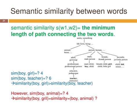 Ppt Sentence Similarity Based On Semantic Nets And Corpus Statistics Powerpoint Presentation