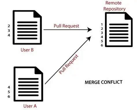 COMANDOS GIT Git Merge Unindo Ramos No Desenvolvimento Lucas Mateus Git DIO