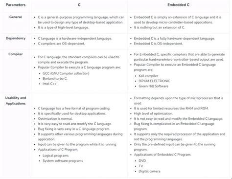 hassen talhaoui on linkedin embeddedc c development 20 comments