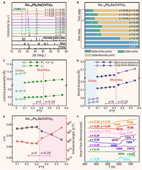 Figure 1 From Two Step Phase Manipulation By Tailoring Chemical Bonds