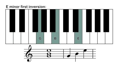 E Flat Minor Scale Chords Sheet And Chords Collection