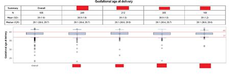 How To Get Descriptive Statistics For Multiple Columns Power Bi Enterprise Dna Forum