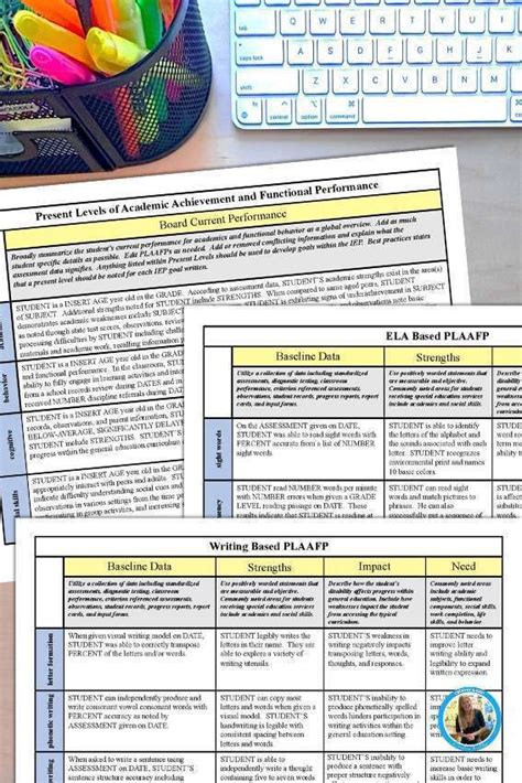 Plaafp Examples To Create Comprehensive Iep Impact Statements Caroline Koehler At Celavora