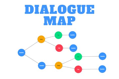 dialogue map great tool for developing critical thinking