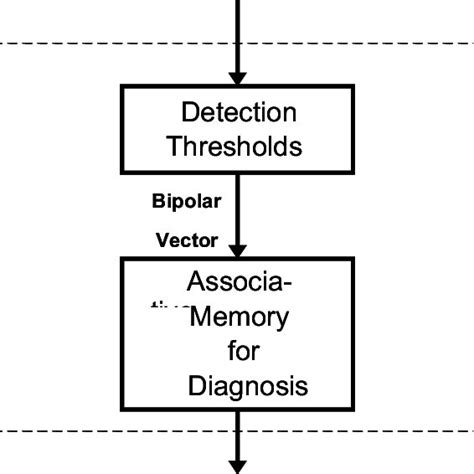 Scheme For Fault Diagnosis Download Scientific Diagram