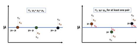 Conceptual Model Anova Hypothesis Download Scientific Diagram