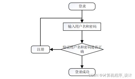 计算机毕业设计ssm宠物寄养平台设计【附源码数据库】宠物在线寄养平台课程设计 Csdn博客