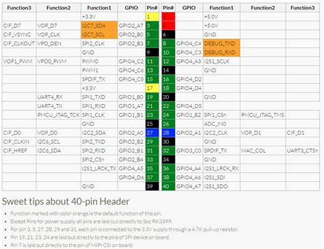 Rk3399 Raspberry Pi Clone Will Launch At 39