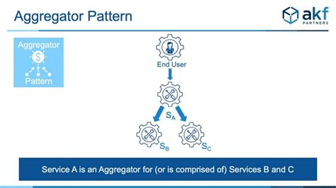 aggregator microservice design pattern example pattern design ideas