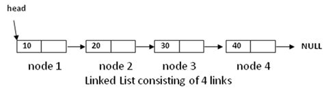 Graphs — Introduction Dfs Bfs Prims Algorithm Kruskals Algorithm And Their Implementations