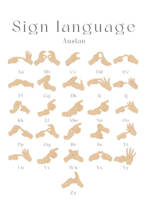Auslan Alphabet Poster Sign Language Classroom Decor Digital