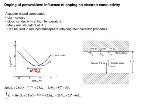PPT Lattice Defects In Oxides Correlations Between Defects Properties And Crystal Structures