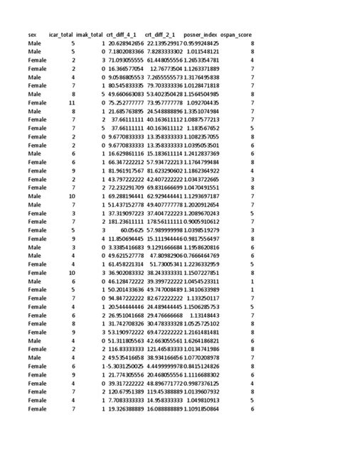 Psyc2007 Lab Report Data File 08dec Pdf