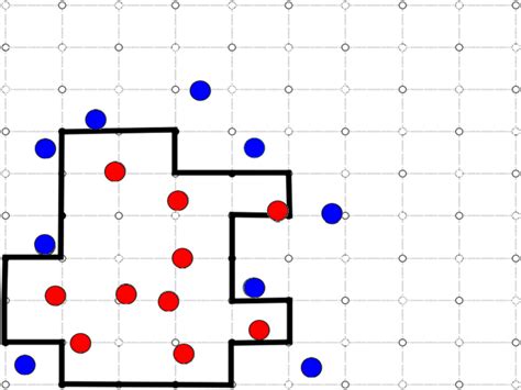 Example Of Simple Two Class Classification Scenario With The Classes