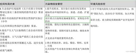 批量合并单元格范围并保留全部内容 Openpyxlpython批量拼接单元格内容 Csdn博客