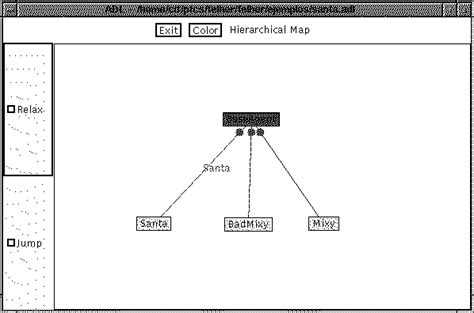 Inheritance Hierarchy Map Download Scientific Diagram
