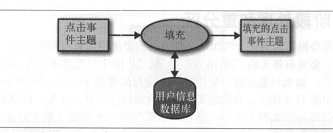 深入理解kafka系列（八） kafka的流式处理 kafka流式处理 csdn博客