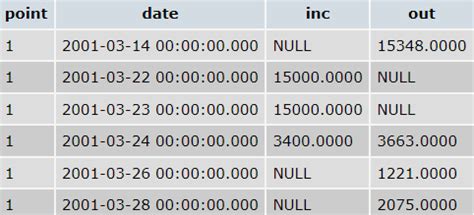 How To Determine Columns Dynamically For The Select Query In Mysql With