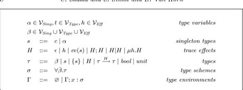 Figure 3 From Functional Programming 1 Types And Trace Effects Of