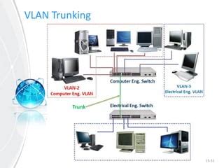 Virtual Local Area Network VLAN PDF