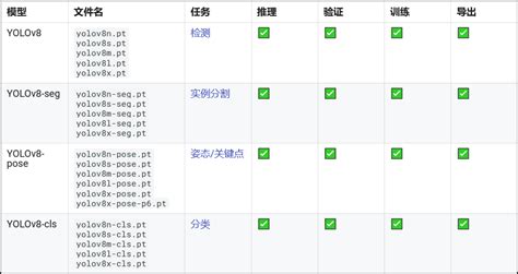 yolov8 测试yolov8n pt，yolov8m pt训练的时间和效果、推理一张图片所需时间 解决训练时进程被终止killed csdn博客