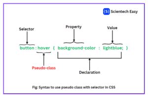 Css Syntax To Write Css Rules Scientech Easy