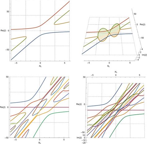The Rescaled One Loop Anomalous Dimensions Of So6 Singlets Of Length