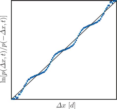 Active Particles Ii Institute For Theoretical Physics University Of Stuttgart