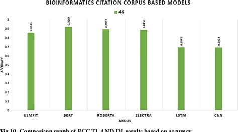 Figure 10 From Domain Adaptive Learning For Multi Realm Sentiment Classification On Big Data