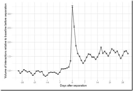 Internet Tech Chart Porn