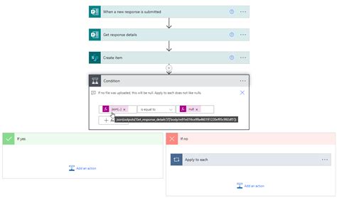 Power Automate Saving Attachments Urls Submitted Via A Form Into A List Sharepoint Stack