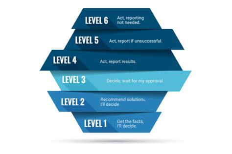 Elevating Construction Project Management With Delegatio Team Engine