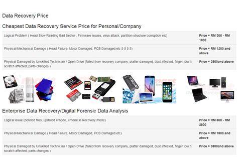 Data Recovery Services Malaysia Hard Disk Repair Center Kl Ssd
